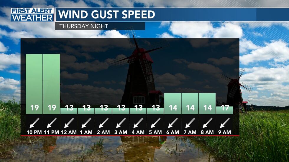 First Alert Weather Day Continues For Friday Feb 21
